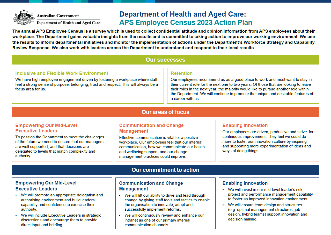 Australian Public Service employee census 2023 – Action Plan ... Australian Public Service employee census 2023 – Action Plan ...