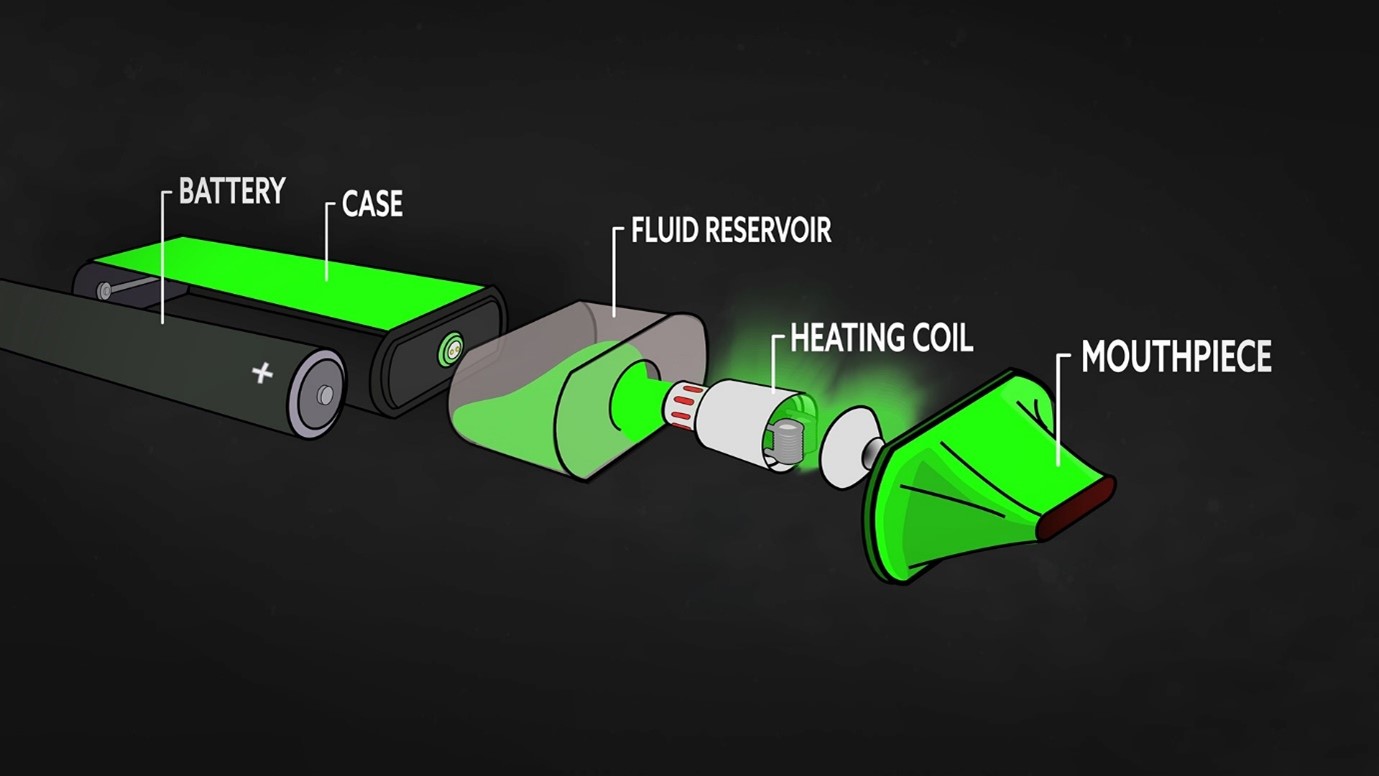 What’s really in a vape? | Youth vaping | Australian Government ...