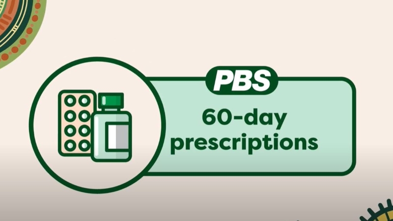 60-day prescriptions – First Nations animation – 30 seconds | Cheaper ...