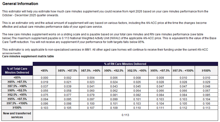 Care minutes and 24/7 registered nurses in residential aged care ...