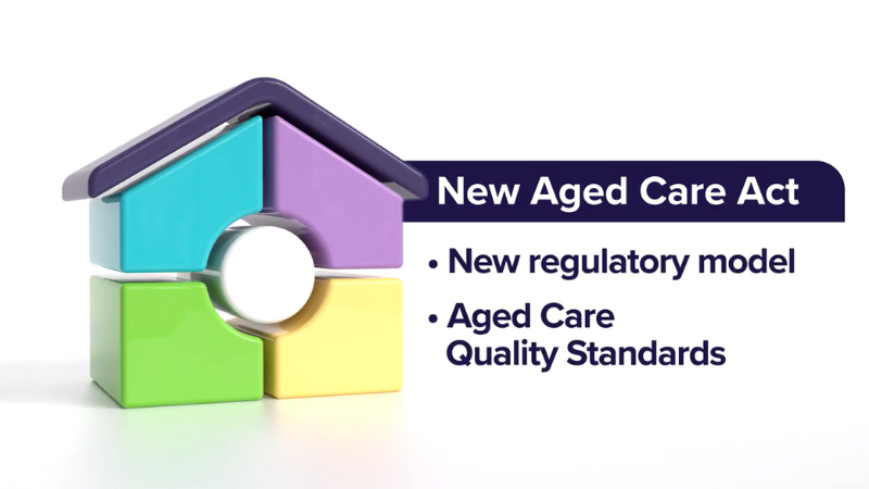 New Aged Care Act – New regulatory model – Registration categories ...