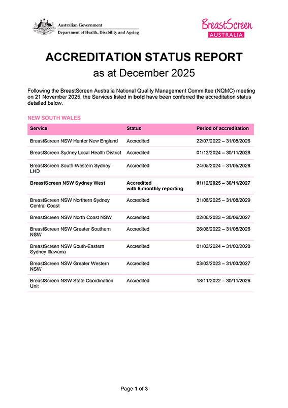 BreastScreen Australia Program | Australian Government Department of ...