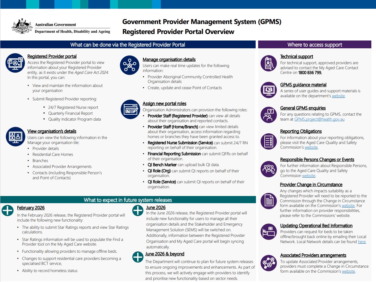 Government Provider Management System (GPMS) | Australian Government ...
