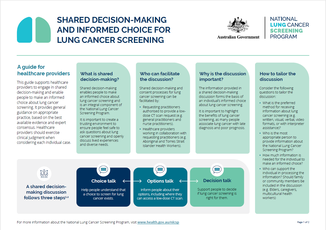 National Lung Cancer Screening Program – Shared decision-making and ...
