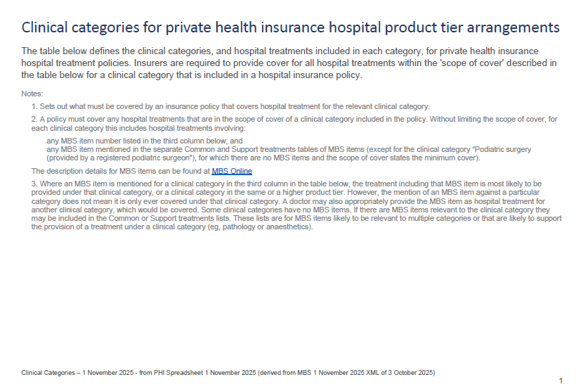 Private Health Insurance clinical category definitions 1 March 2026 ...