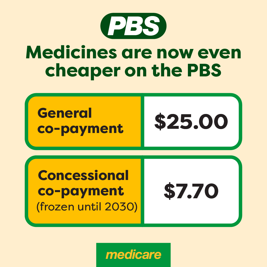 Cheaper medicines resources | Cheaper medicines | Australian Government ...