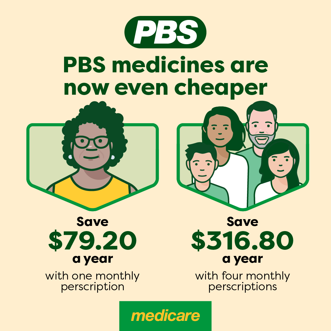 Cheaper medicines resources | Cheaper medicines | Australian Government ...