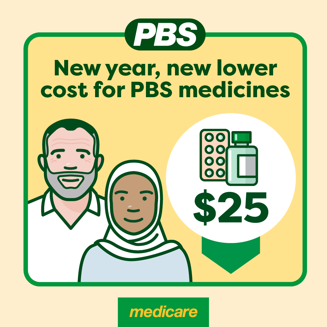 Cheaper medicines resources | Cheaper medicines | Australian Government ...