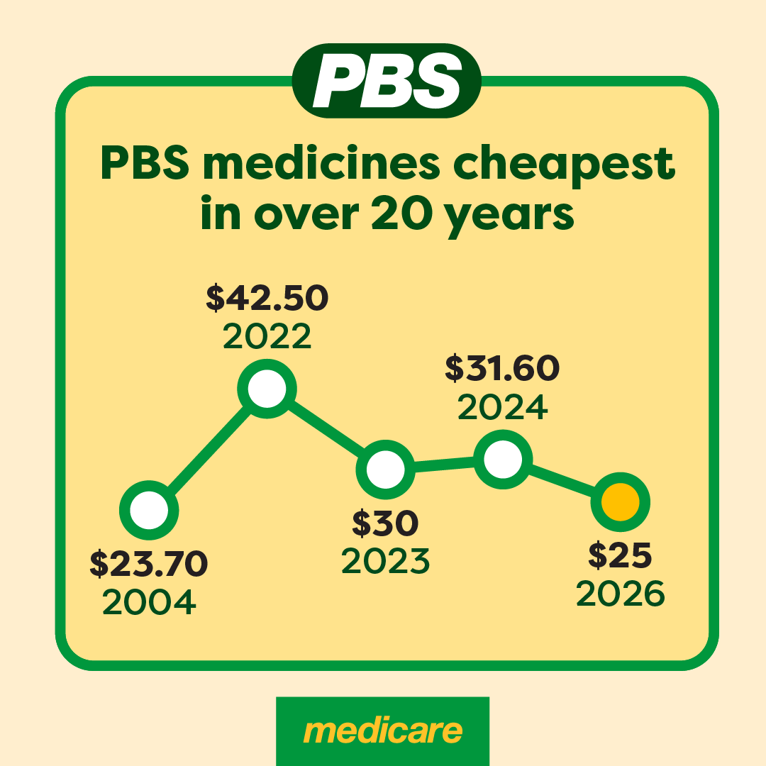 Resources | Cheaper medicines | Australian Government Department of ...