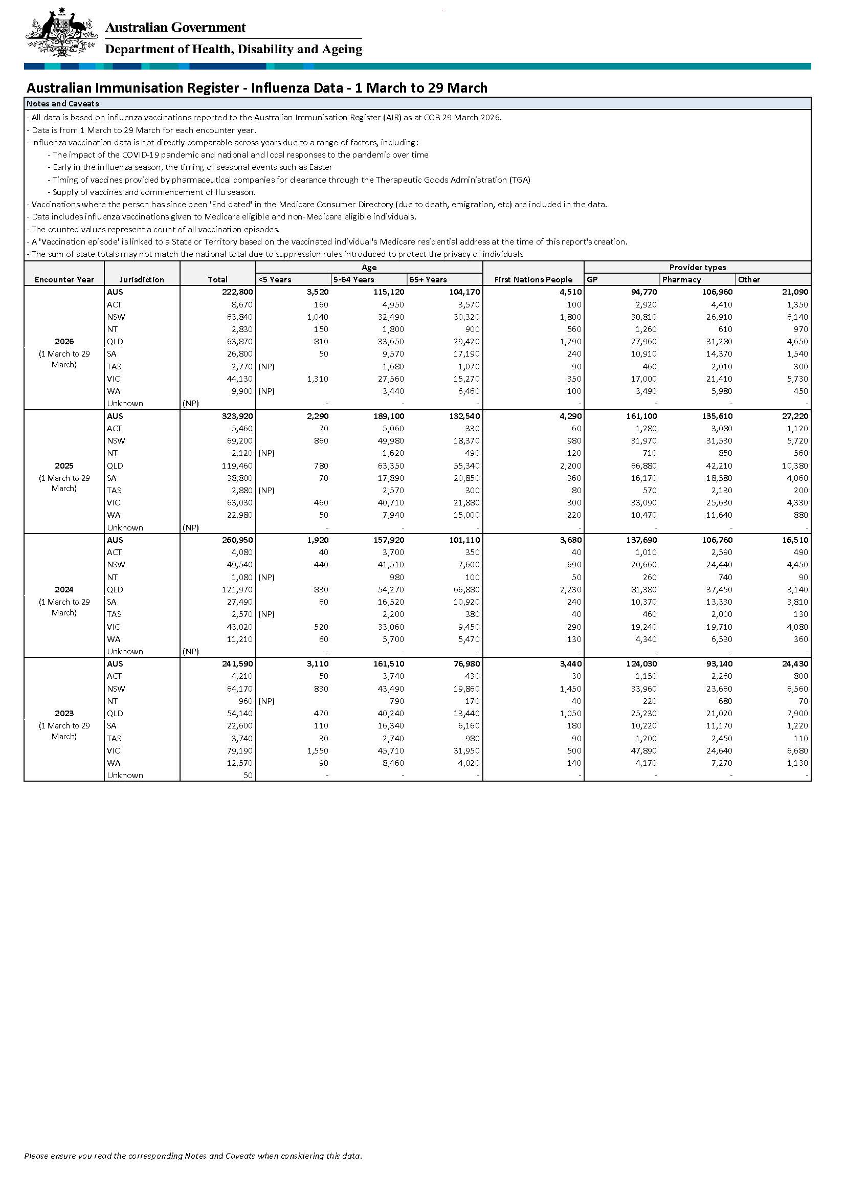Immunisation resources | Australian Government Department of Health ...