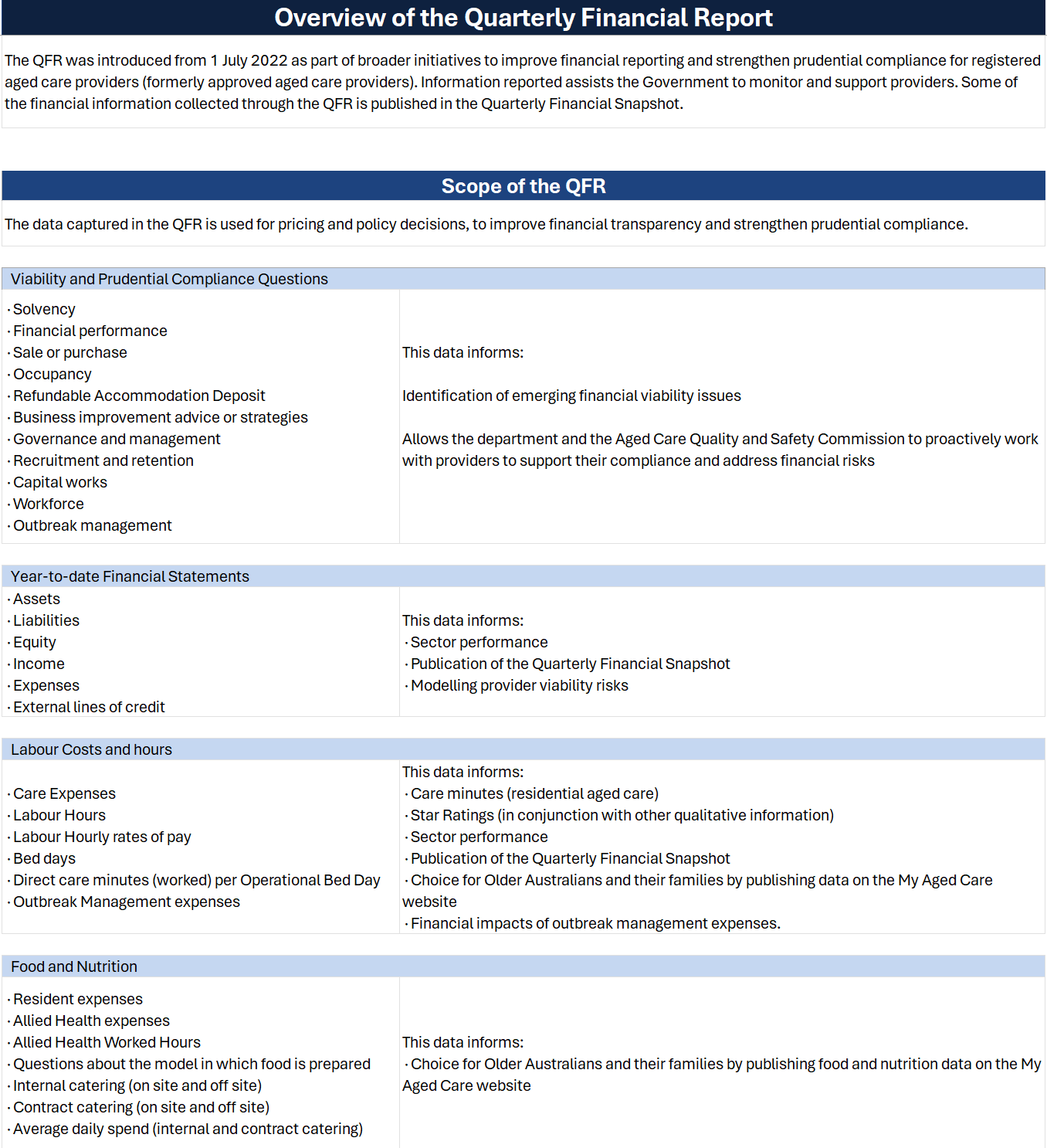 Quarterly Financial Report – Non-uploadable template – Q3 – 2025-26 ...