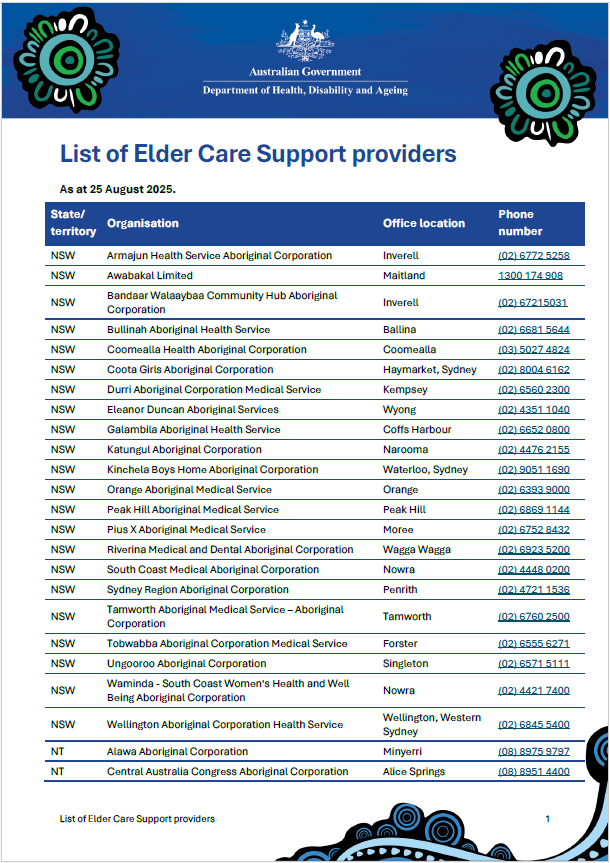 List of Elder Care Support Providers | Australian Government Department ...