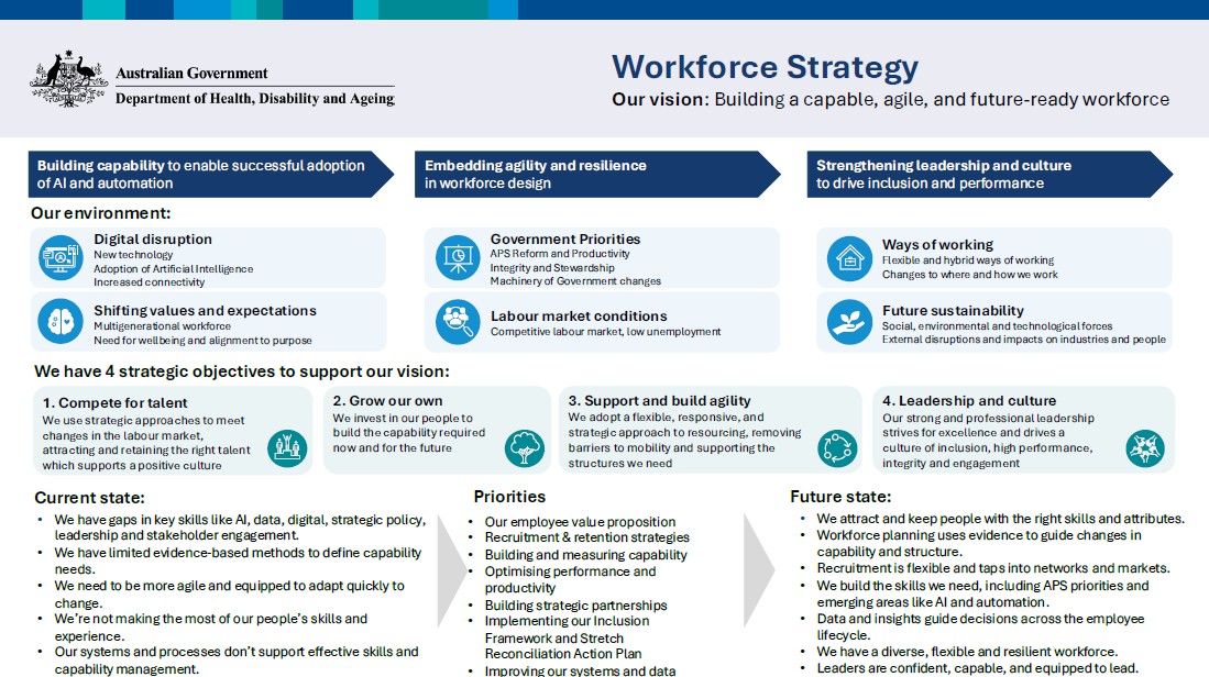 Workforce strategy | Australian Government Department of Health ...