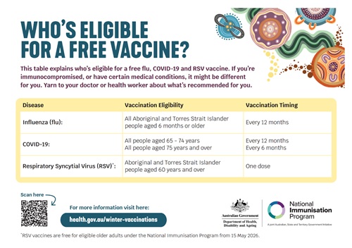 Immunisation | Australian Government Department of Health, Disability ...