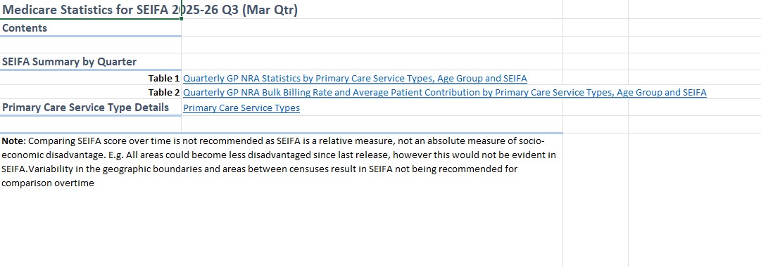 Medicare quarterly statistics – Socio-Economic Indexes for Areas (SEIFA ...