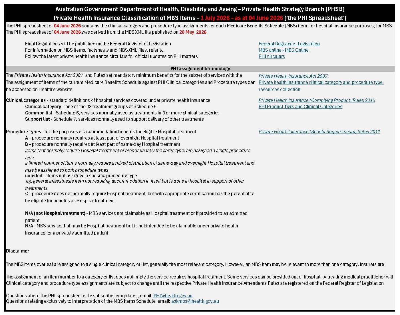 Private Health Insurance clinical category classification and ...