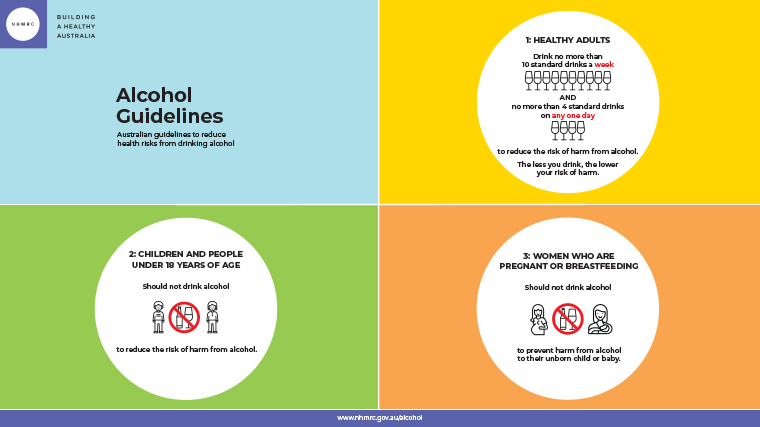 Australian Alcohol Guidelines revised | Australian Government ... Australian Alcohol Guidelines revised | Australian Government ...