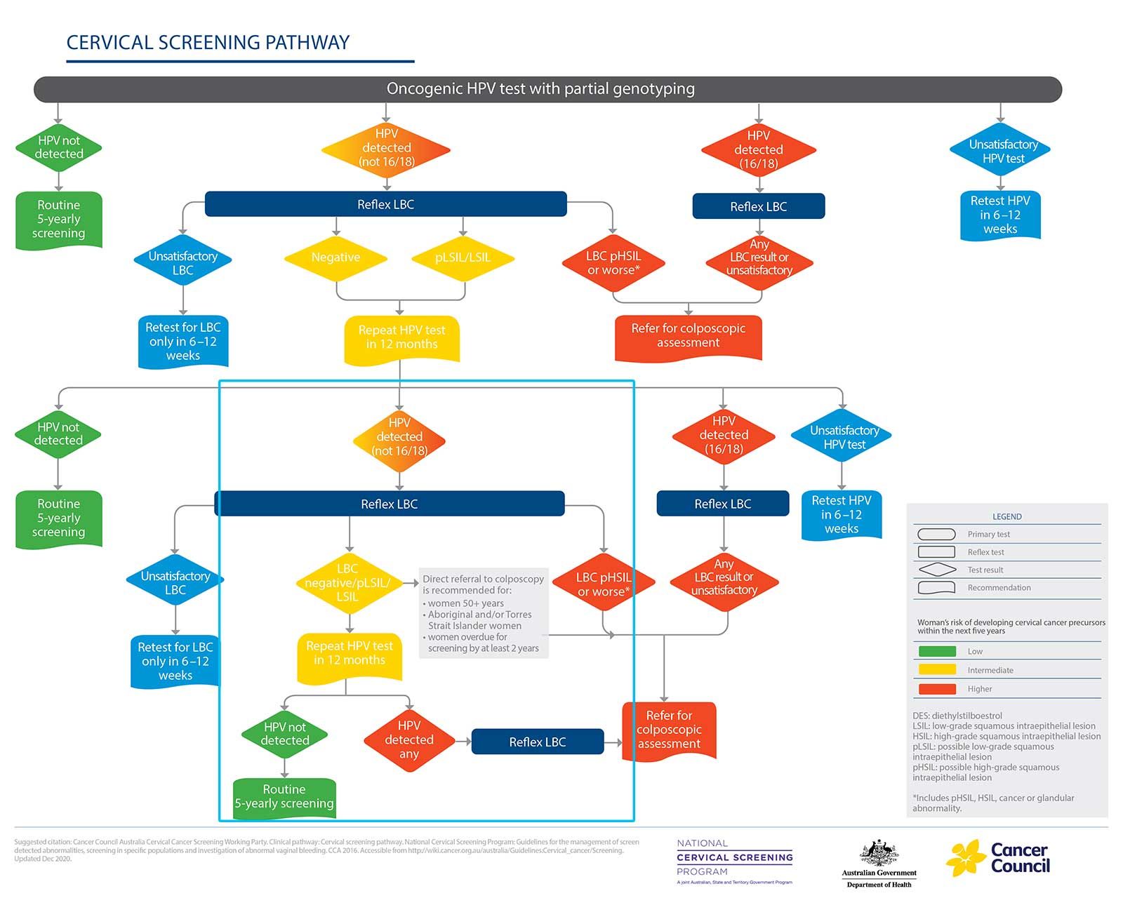 Flow Chart For Matlab Cst Interfacing 11 Download Sci - vrogue.co Flow Chart For Matlab Cst Interfacing 11 Download Sci - vrogue.co