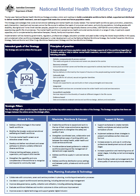 National Mental Health Workforce Strategy Conceptual Framework