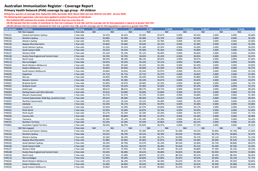 2024 PHN Childhood immunisation coverage data | Australian Government ... 2024 PHN Childhood immunisation coverage data | Australian Government ...