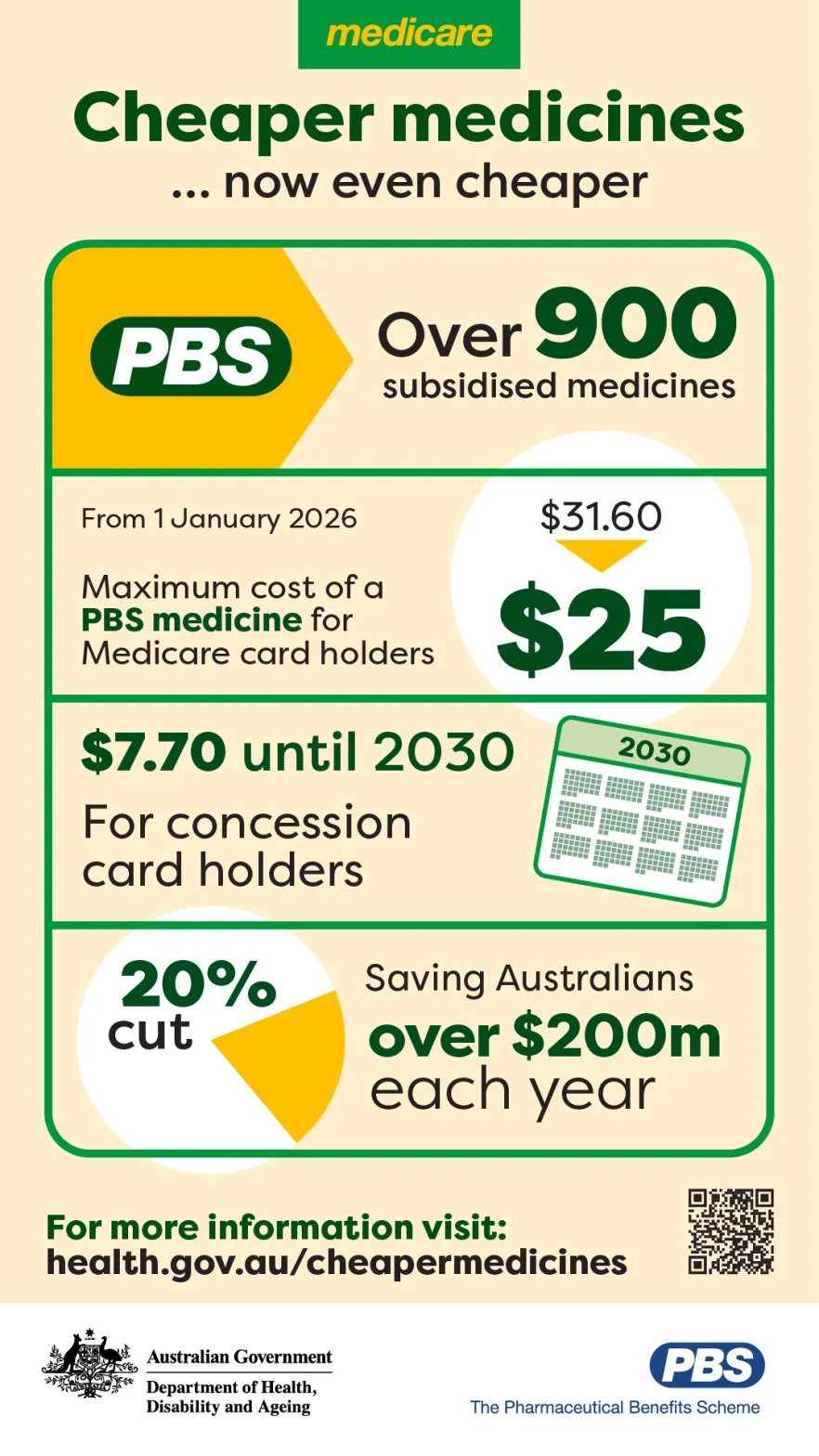 Cheaper Medicines: Key facts about lower PBS medicine costs infographic ...