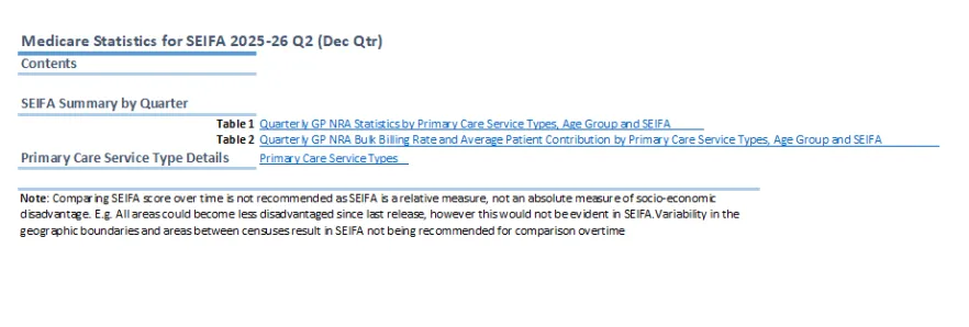 Medicare quarterly statistics – Socio-Economic Indexes for Areas (SEIFA ...