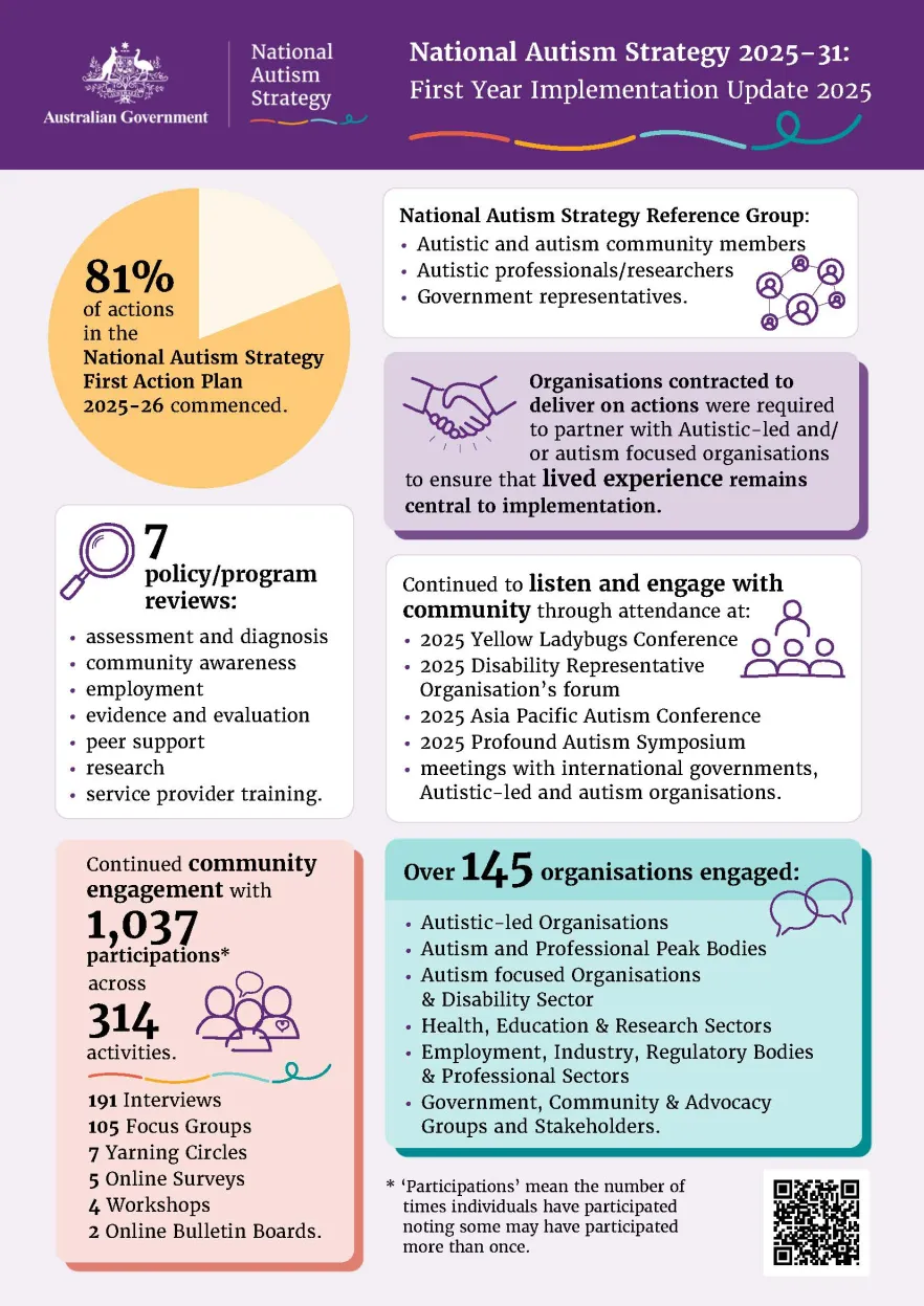National Autism Strategy 2025-31: First Year Implementation update 2025 ...