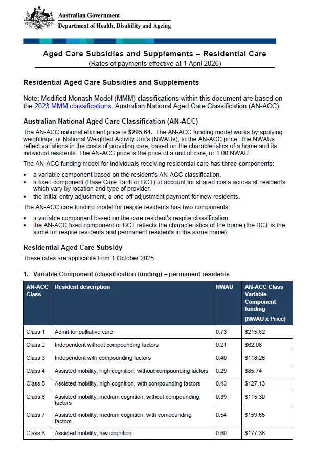 Schedule of Subsidies and Supplements for Residential and Transition ...
