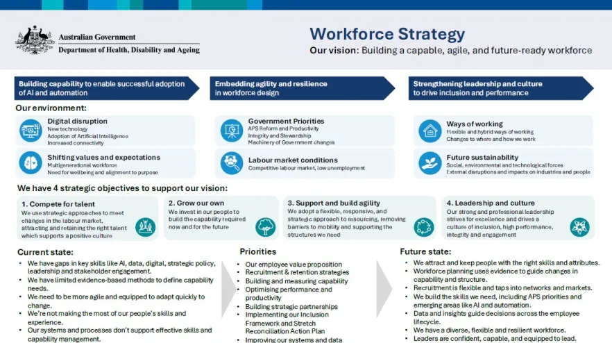 Workforce strategy | Australian Government Department of Health ...