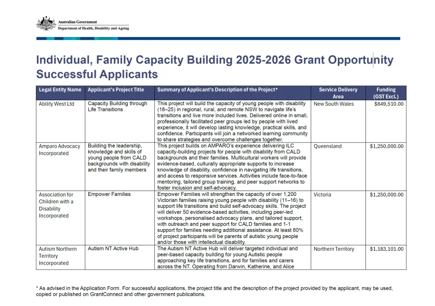 Individual and Family Capacity Building 2025-26 opportunity ...