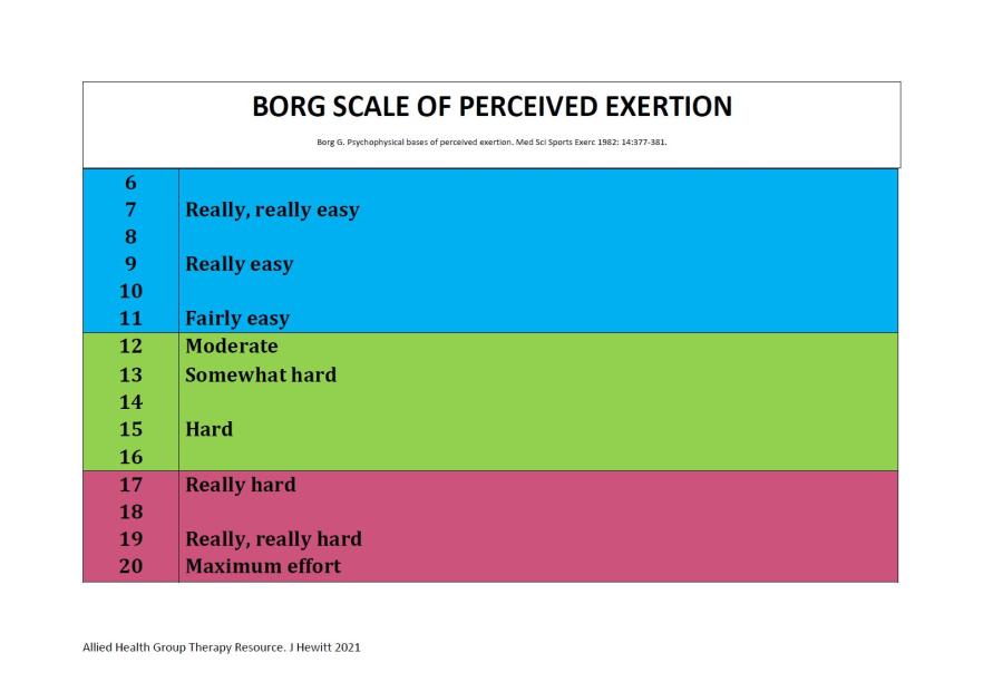 Pdf Rating Of Perceived Exertion Rpe Borg Scale Vrogu - vrogue.co Pdf Rating Of Perceived Exertion Rpe Borg Scale Vrogu - vrogue.co