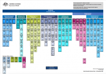 Publications | Australian Government Department of Health