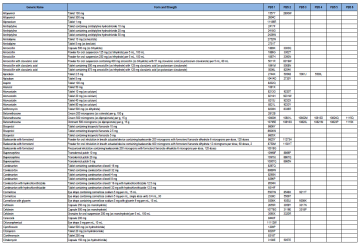 High-volume Pharmaceutical Benefits Scheme (PBS) medicine list 2018–19 | Australian Government ...